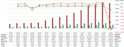 【米国株投資】バークシャーヒルズ・バンコープberkshire Hills Bancorp Inc：bhlb 年度ごとの財務・業績推移
