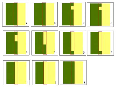 Classification Based On Scenarios For 1meter Pixels Perturbed