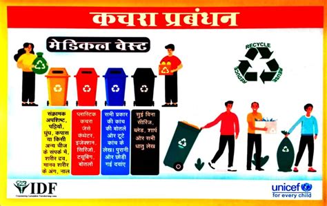 Toolkit Iec Materials Integrated Development Foundation Idf Patna Bihar