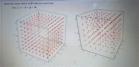 Solved Match The Vector Field F On R With The Correct Plot Chegg