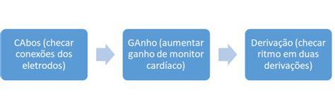 Suporte Avançado De Vida Na Pcr Sanarmed