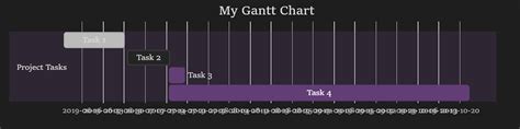 Wide And Detailed Gantt Chart With Mermaid Help Obsidian Forum