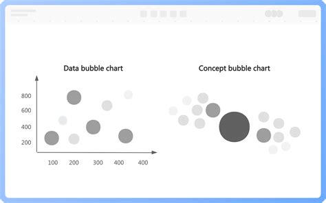 Bubble Chart Softwarebubble Chart Template Creationhow To Draw A Bubble Chart Processon