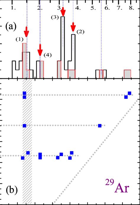 the angular correlation plot θ − ρ θ angles are in mradians for 29 ar