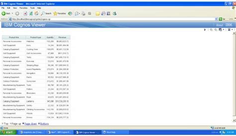 Report Studio In Cognos Grouping In Cognos