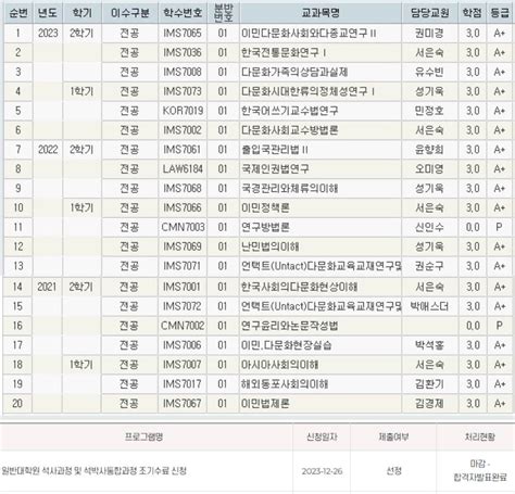 Linkedin Yujin Jung 페이지 석박사통합과정 조기수료생으로 드디어 선정 ️ 대학원에 들어오기 전부터 내가 꼭
