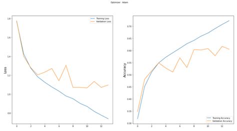 Emotion Recognition Using Brainypi 6 Steps Instructables