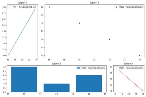 Matplotlib中如何向图形添加坐标轴:全面指南极客笔记 Matplotlib中如何向图形添加坐标轴:全面指南极客笔记