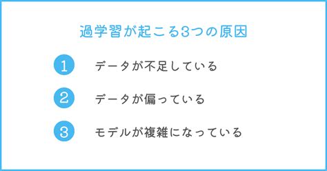 過学習（overfitting）とは？起こる原因から見分け方・対策方法までわかりやすく解説！