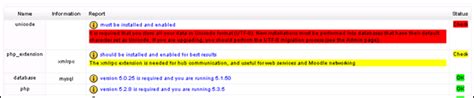 It Is Required That You Store All Your Data In Unicode Format UTF 8