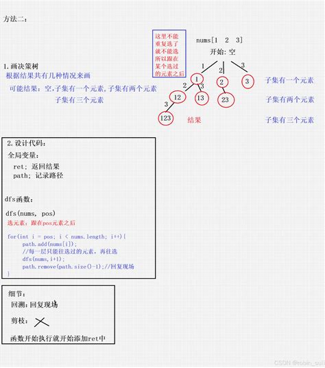 穷举vs暴搜vs深搜vs回溯vs剪枝专题一＞子集 Csdn博客