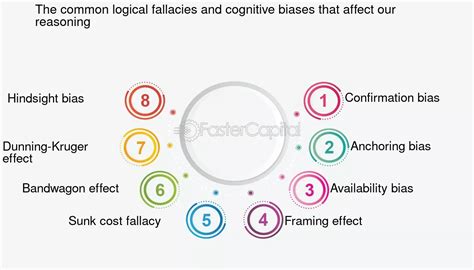 Common Logical Fallacies