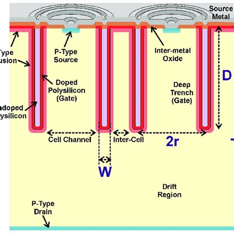 Schematic Cross Section Through The Center Of Two Adjacent V Jfet Cells Download Scientific