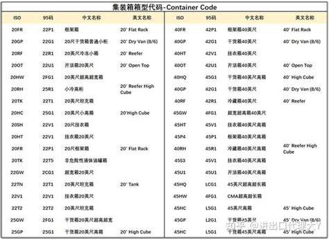 集装箱尺寸标准箱型代码及类型 知乎