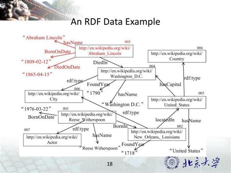 Ppt Graph Data Management Powerpoint Presentation Free Download Id
