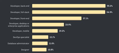Whats A Full Stack Ios Developer By Gwinyai Nyatsoka Mobile App