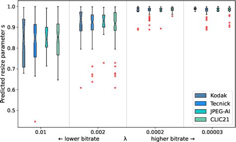 Figure 1 From Joint Hierarchical Priors And Adaptive Spatial Resolution For Efficient Neural