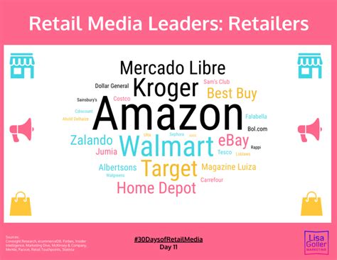 Retail Media Leaders Retailers Lisa Goller Marketing Strategy