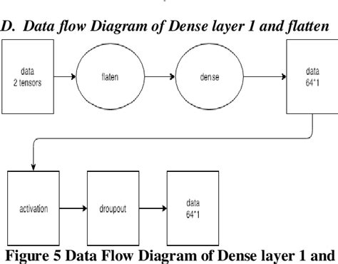Figure 1 From Violence Detection System Using Convolution Neural