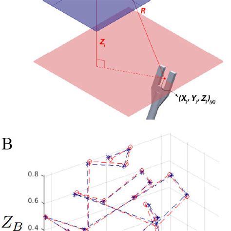 Scorbot Er V Plus Robot Details Of Angles And Conventions Note The Download Scientific