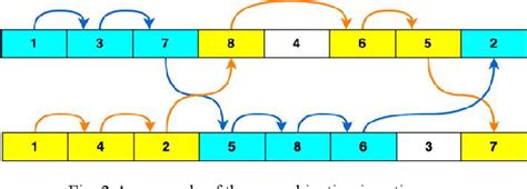 Figure 1 From An Improved Genetic Algorithm With Euclidean Geometry And