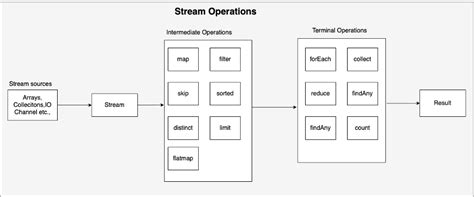 Programming For Beginners Understanding Intermediate And Terminal