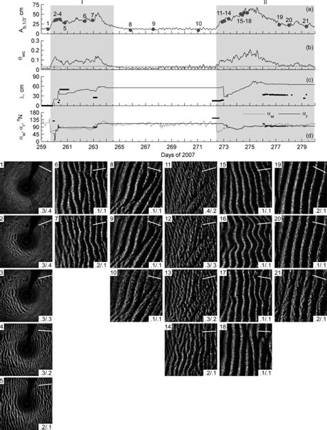 Example Of Sonar Imagery Analysis A Acoustic Image Of The Seabed Download Scientific Diagram