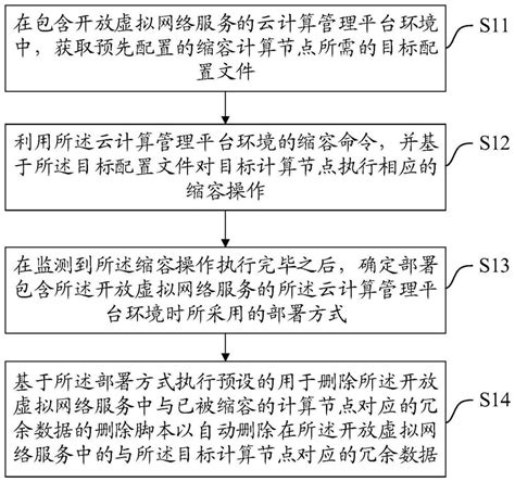 一种冗余数据删除方法装置设备及存储介质与流程