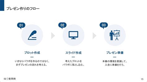 【2022年版】パワーポイントをおしゃれにする17個のコツ パワーポイント テンプレート プレゼン