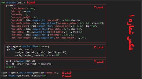 Behnam Amanallahi On Linkedin Python Machinelearning