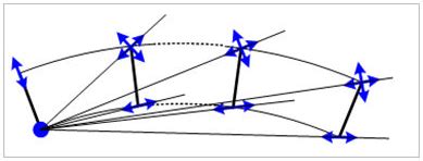 Steel Composite Girder Bridge Wizard Layout MIDAS Support