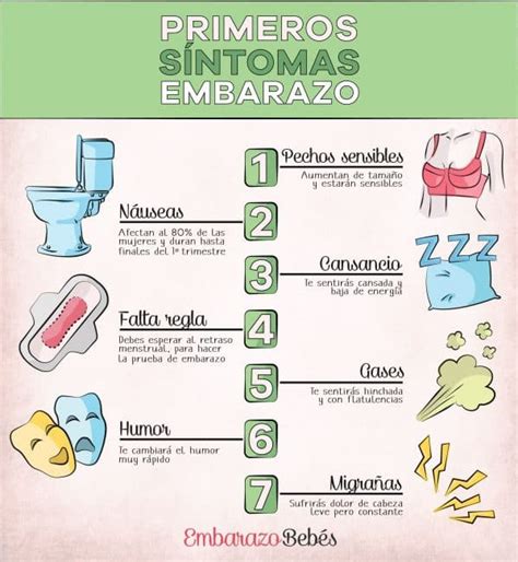 Cómo Sabes Si Estas Embarazada Sin Sintomas MiBBmemima