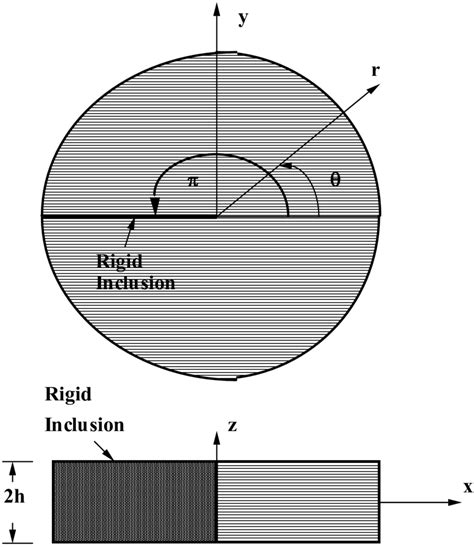 A Through Thickness Semi Infinite Anticrack Or Perfectly Bonded Rigid Download Scientific