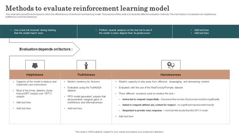 Chatgpt Incorporation Into Web Apps Methods To Evaluate Reinforcement ...