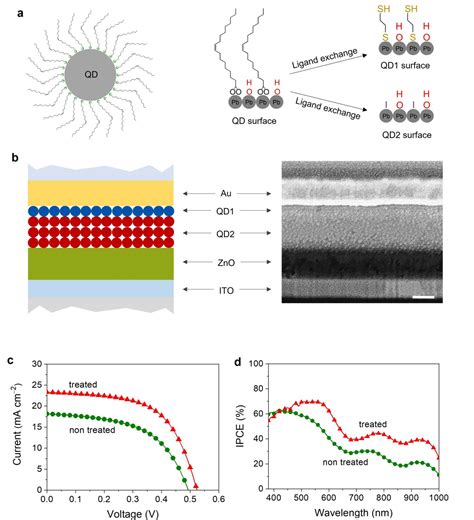 Science Data Graph Tutorial Data To Figure