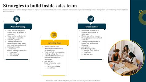 Strategies To Build Inside Sales Team Inbound Sales Strategy SS V PPT PowerPoint