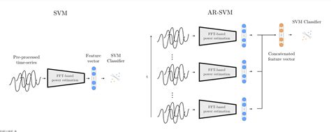 Figure 8 From The Potential Of Convolutional Neural Networks For
