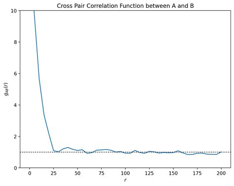Selecting Boundaries For Spatial Statistics — Multiscale Spatial Analysis