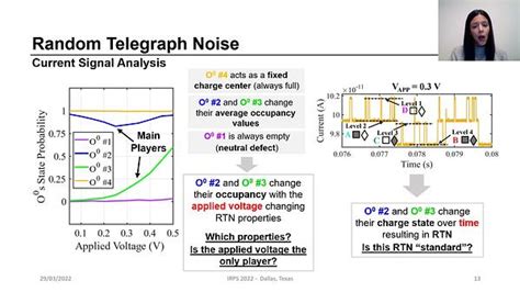 Underline The Relevance Of Trapped Charge For Leakage And Random