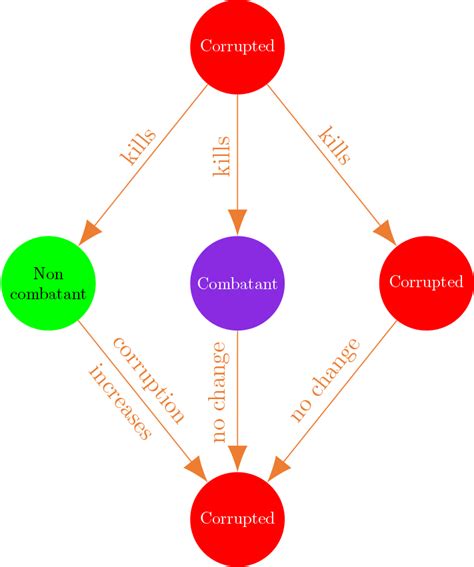 PvP Guide Ashes Of Creation