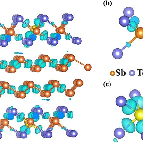 Ruobing Wang Chinese Academy Of Sciences Beijing Cas Shanghai Institute Of Microsystem