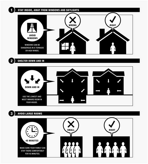 Identify The Best Storm Shelter In Your Home And Practice Free