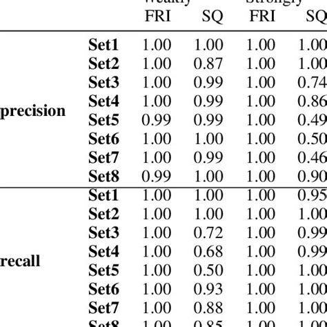Workflow Of The Pre Processing Dimensionality Reduction Modeling And