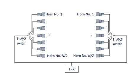 Antenna Having Controlled Directivity