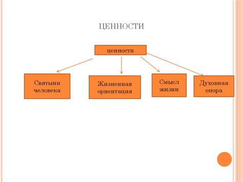 Ценности интересы нормы как духовная основа личности презентация онлайн