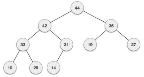 Basic Java Heap