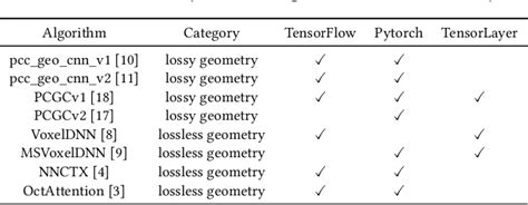Table 1 From OpenPointCloud An Open Source Algorithm Library Of Deep