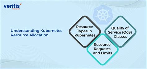 Optimize Kubernetes For Superior Engineering Performance