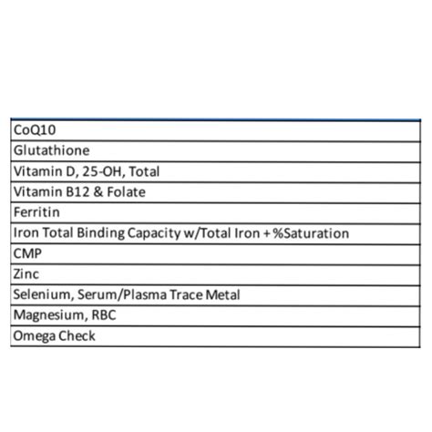 Micronutrients Panel