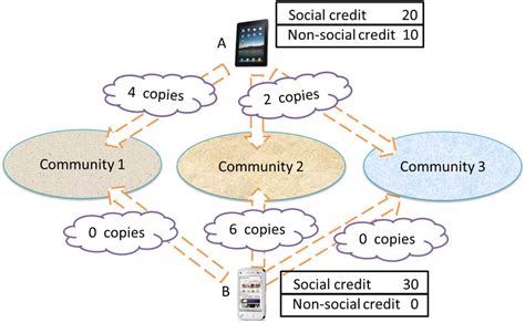 an example of message replication control in cais download